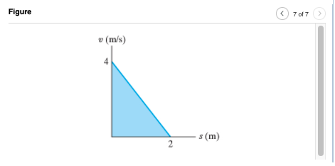 Solved Figure 6 of 7 > a (m/s) s (m) 2 Figure