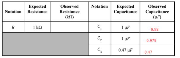 Solved Circuit 2Table 4: Data from Circuit 2 Use the | Chegg.com