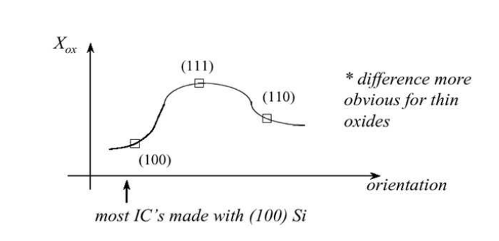 Solved The above figure is a graph roughly comparing the | Chegg.com
