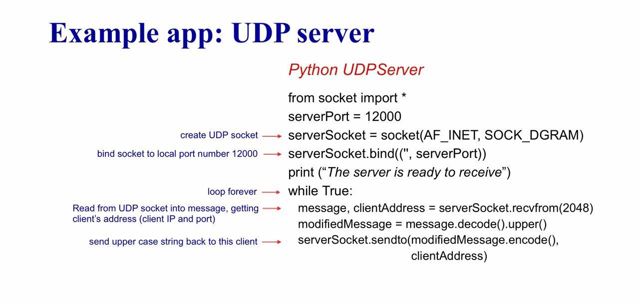 I want you to MODIFY the codes below to answer the | Chegg.com