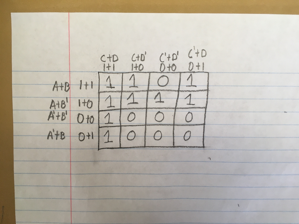 Solved Given the KMAP, write the equation for the function | Chegg.com