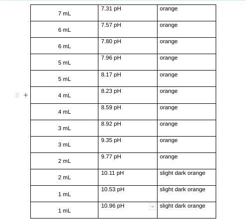 [Solved]: Post-Lab Questions 1. Use the graph paper to
