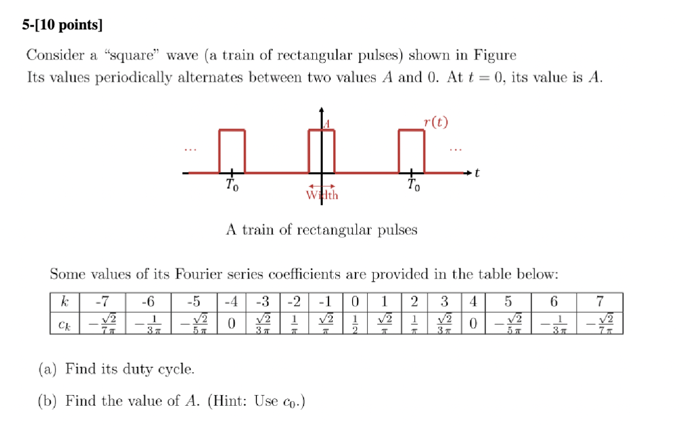 Solved Consider a "square" wave (a train of rectangular | Chegg.com
