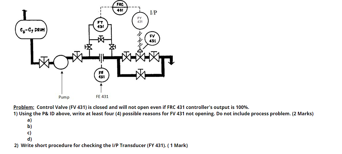 FRC I/P FY 431 Co-C, DRUM Pump FE 431 Problem: | Chegg.com