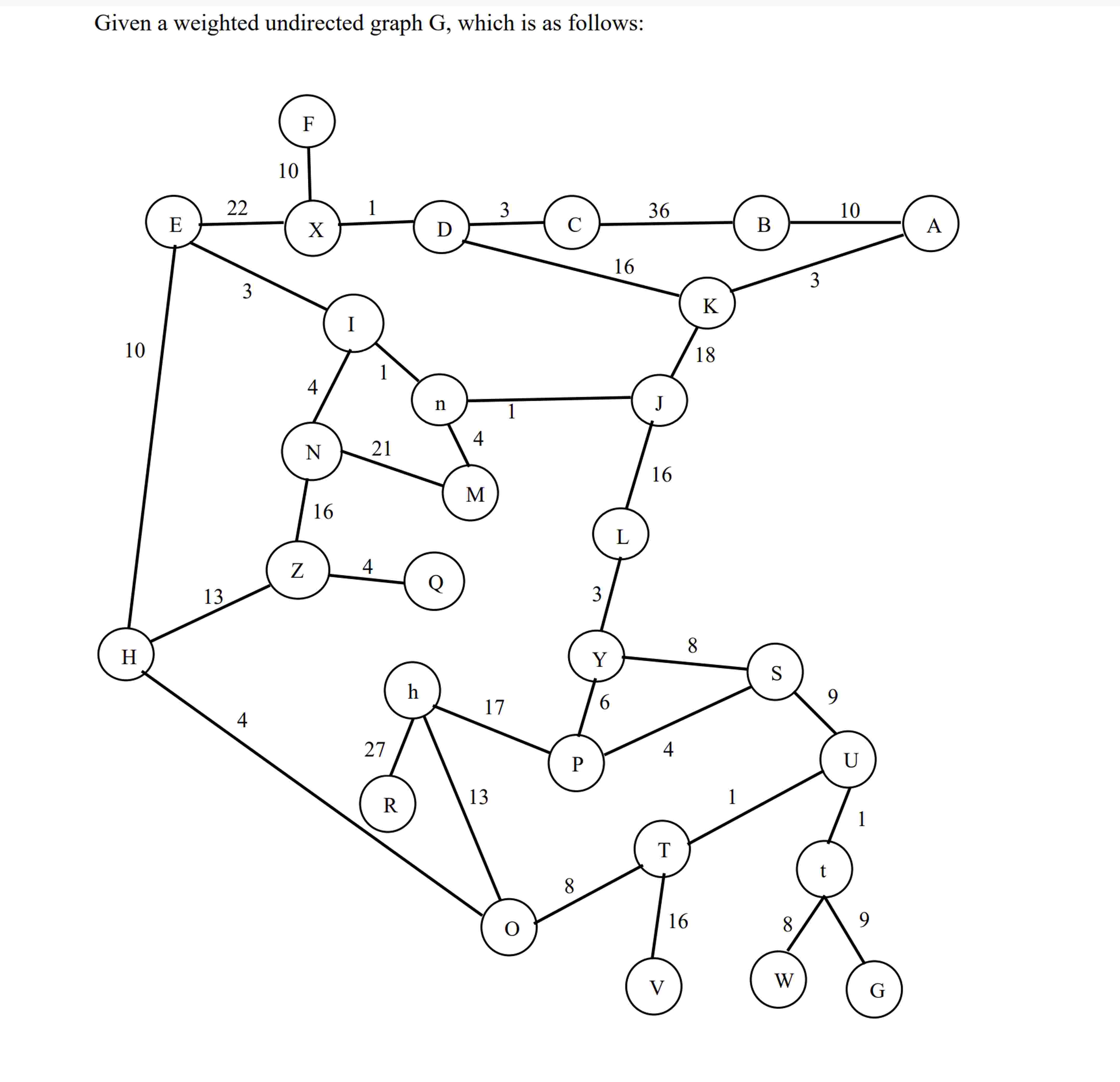 Solved Given a weighted undirected graph G, ﻿which is as | Chegg.com