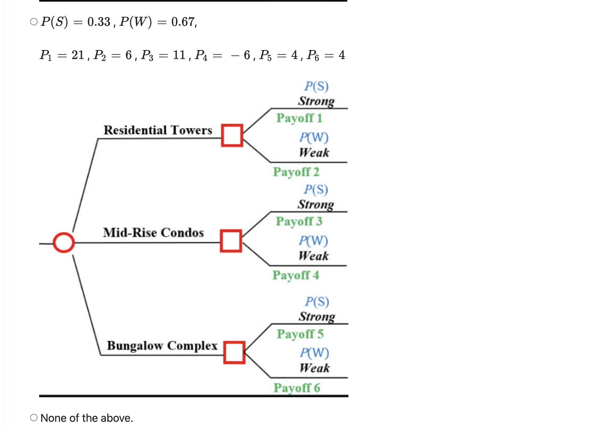 Solved (b) Using the sketch from the previous question and | Chegg.com