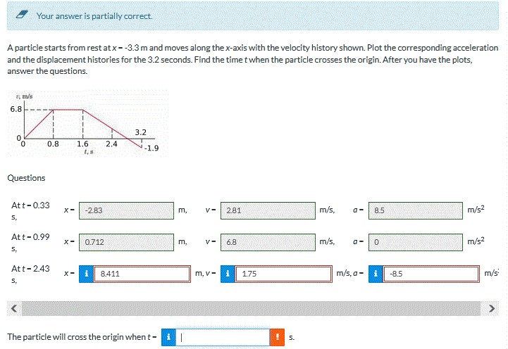 Solved Your answer is partially correct. A particle starts | Chegg.com
