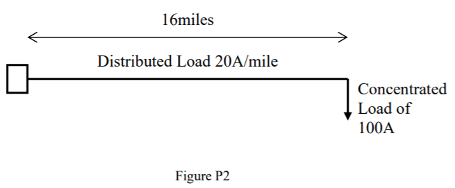 Solved A feeder serves both concentrated and distributed | Chegg.com