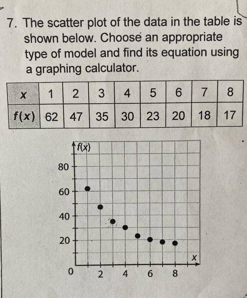 Solved 7. The scatter plot of the data in the table is shown | Chegg.com
