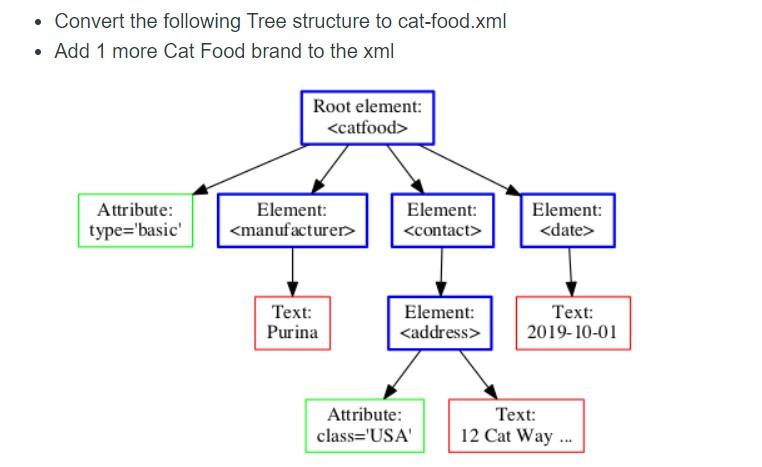 Solved - Convert the following Tree structure to | Chegg.com