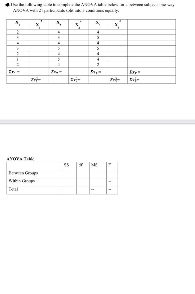 Solved Use the following table to complete the ANOVA table | Chegg.com