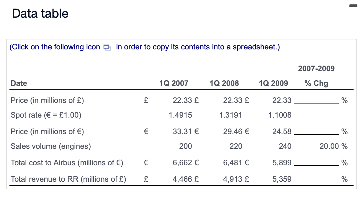 Solved Data Table provided in the first pop up window:DATA | Chegg.com
