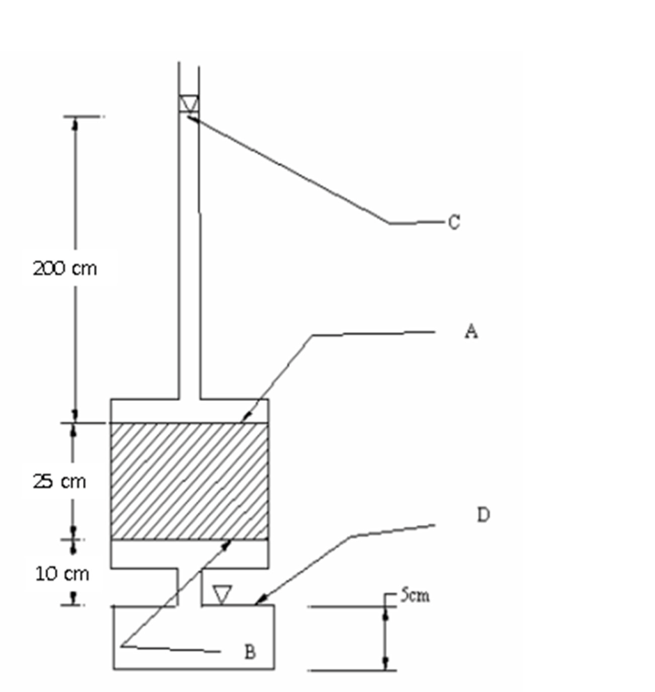 Solved 3. (20%) For a falling head test setup as shown at | Chegg.com