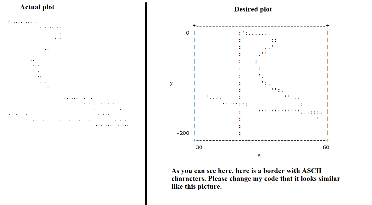 Solved C-programming:The following code reads some data in a | Chegg.com