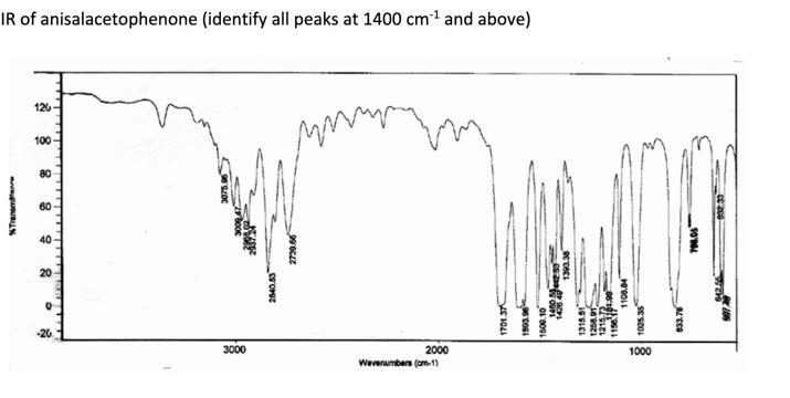 Solved IR of anisalacetophenone (identify all peaks at 1400 | Chegg.com