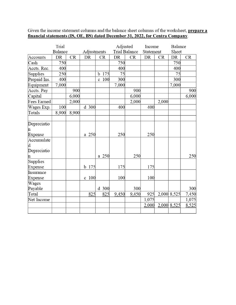 Solved Given the income statement columns and the balance | Chegg.com