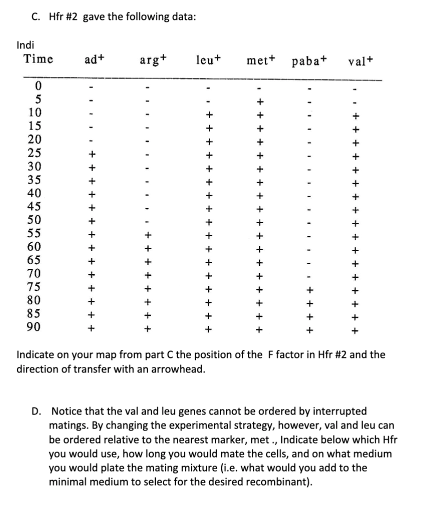 Solved You have made a cross using the interrupted mating | Chegg.com