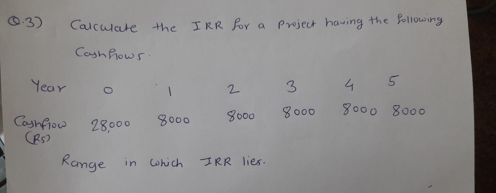 Solved Q.3) ﻿Calculate the IRR for a project having the | Chegg.com