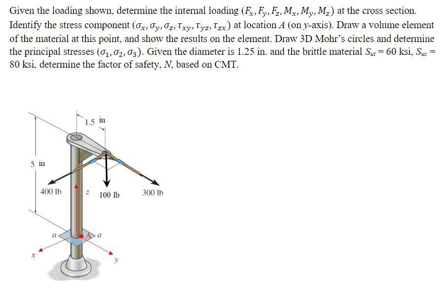 Solved X Given the loading shown, determine the internal | Chegg.com