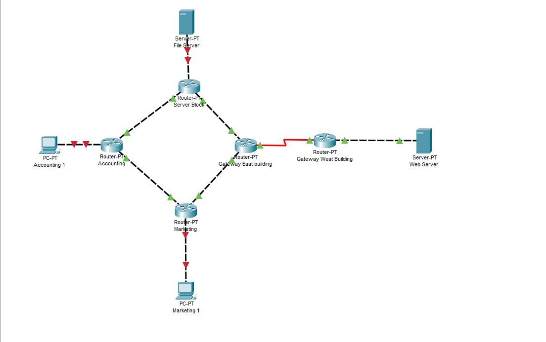 Solved Server-PT File slarver Router- Server Block PC-PT | Chegg.com