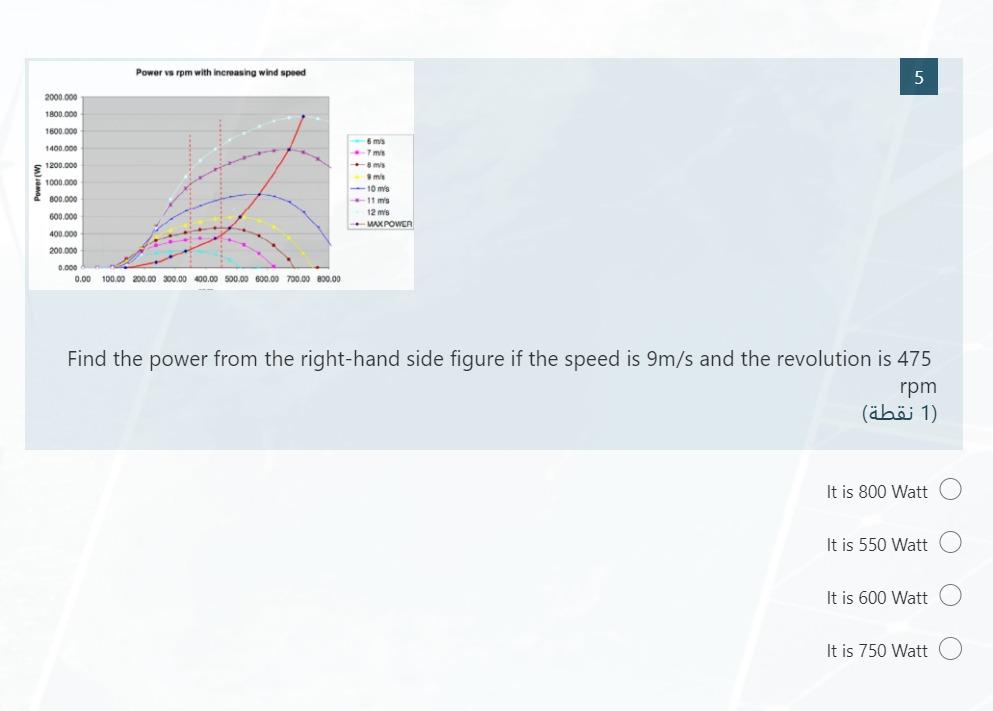 Solved Power vs rpm with increasing wind speed 5 2000.000 | Chegg.com