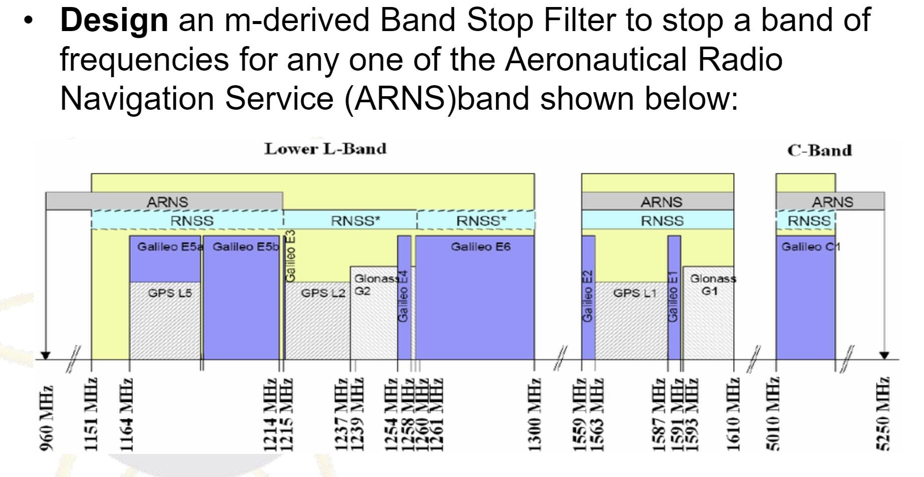 Solved Design an m-derived Band Stop Filter to stop a band | Chegg.com