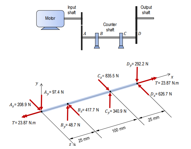 Solved A two-stage reduction gearbox consists of an input | Chegg.com