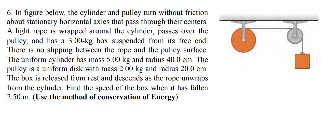 Solved 6. In figure below, the cylinder and pulley turn | Chegg.com