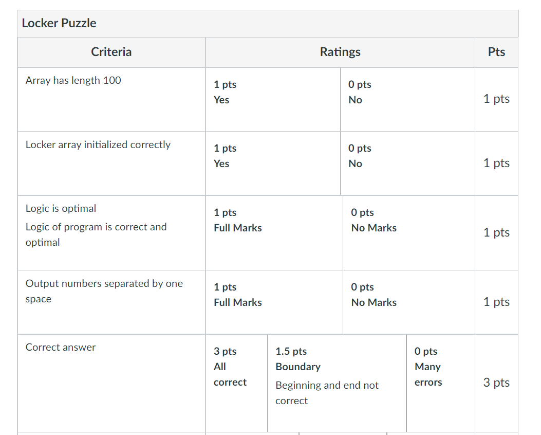 Solved Locker Puzzle A school has 100 lockers and 100 | Chegg.com