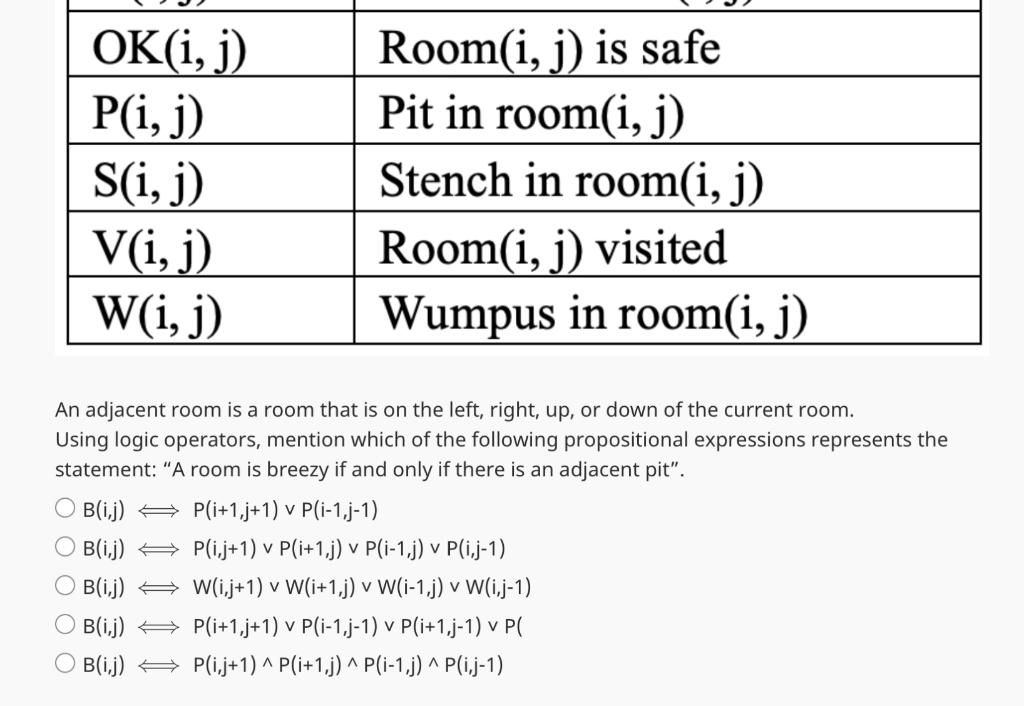 Solved Q19 1 Point Given the following Wumpus world | Chegg.com