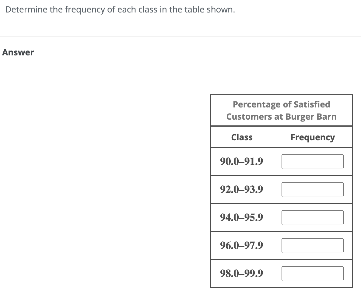 Solved The following data describes percentage of satisfied | Chegg.com