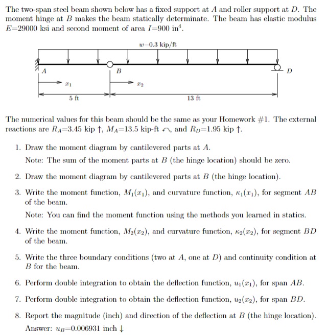 Solved The two-span steel beam shown below has a fixed | Chegg.com