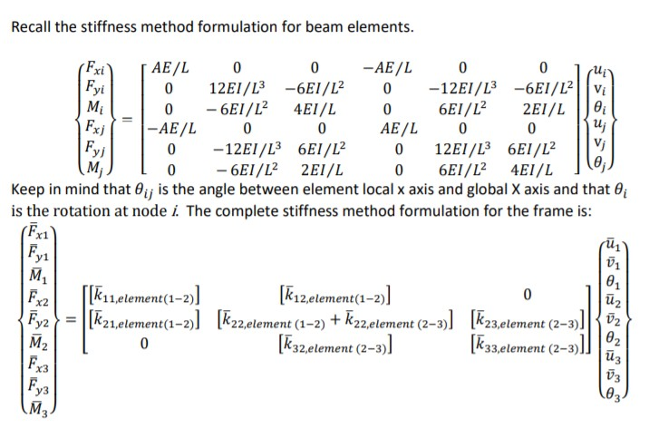 Solved For the frame shown in the figure below, develop | Chegg.com