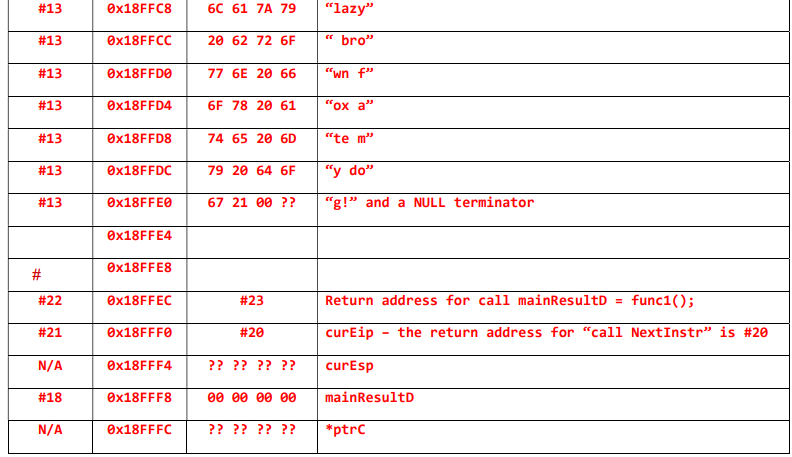 Solved Fill out the stack table below using ONLY the source | Chegg.com