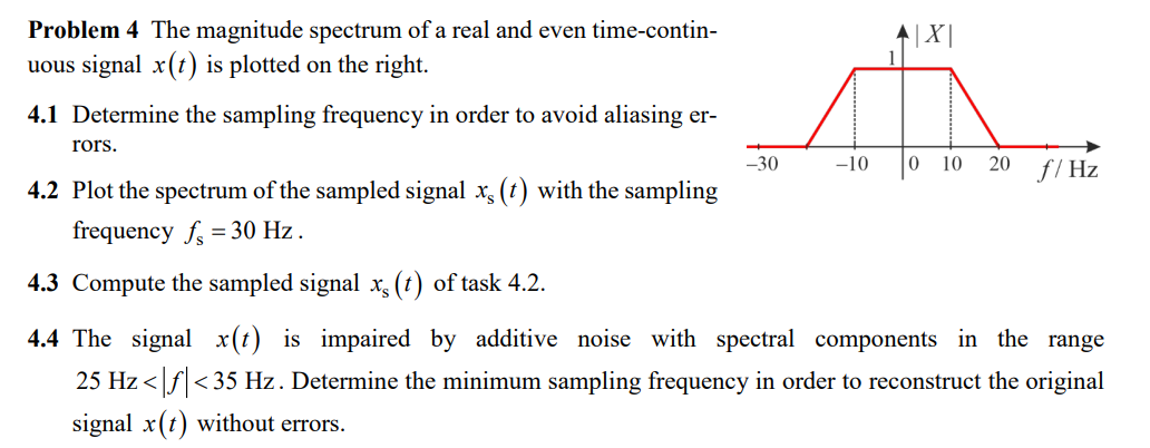 Solved Problem 4 The magnitude spectrum of a real and even | Chegg.com