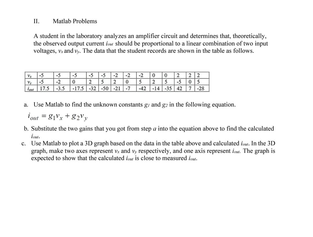 Solved II. Matlab Problems A student in the laboratory | Chegg.com