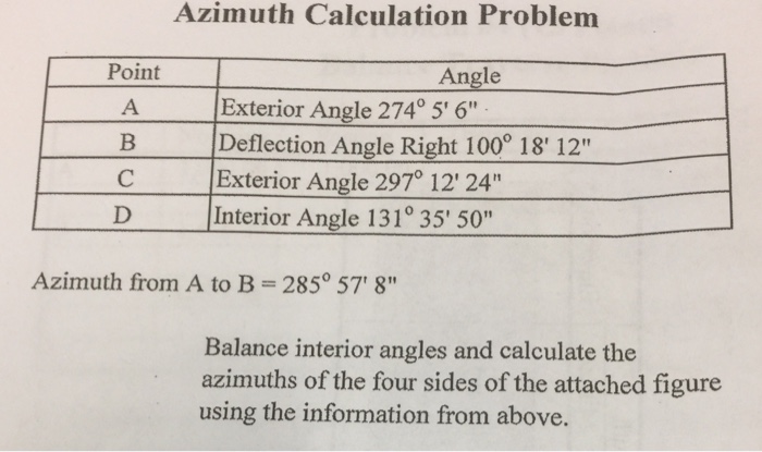 Solved Azimuth Calculation Problem Point Angle A Exterior | Chegg.com