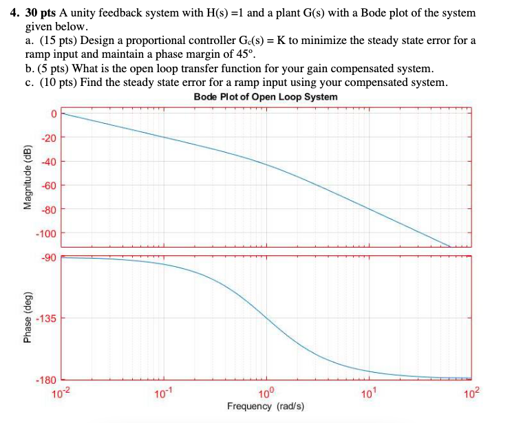 Solved 4. 30 pts A unity feedback system with H(s) =1 and a | Chegg.com Solved 4. 30 pts A unity feedback system with H(s) =1 and a | Chegg.com