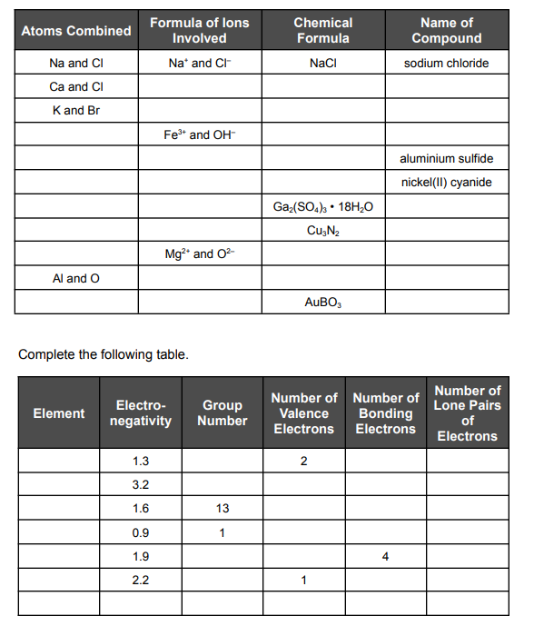 Solved Atoms Combined Formula of lons Involved Nat and CH | Chegg.com