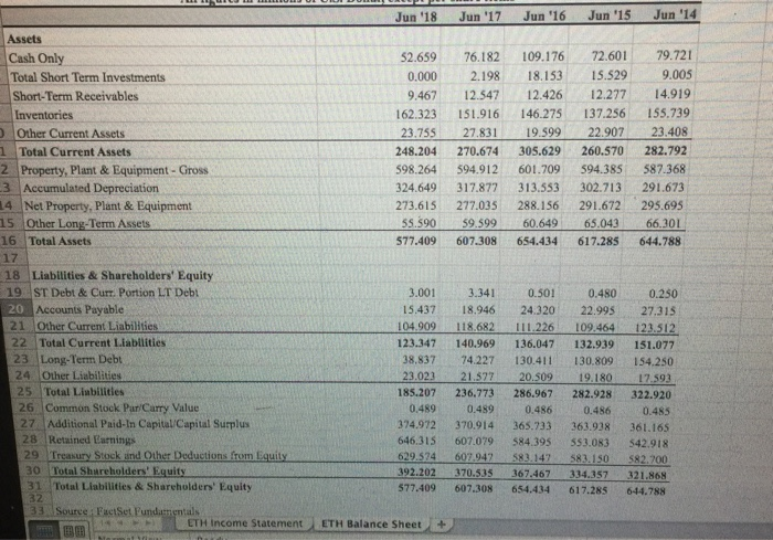 1. Using the data in the student spreadsheet file | Chegg.com