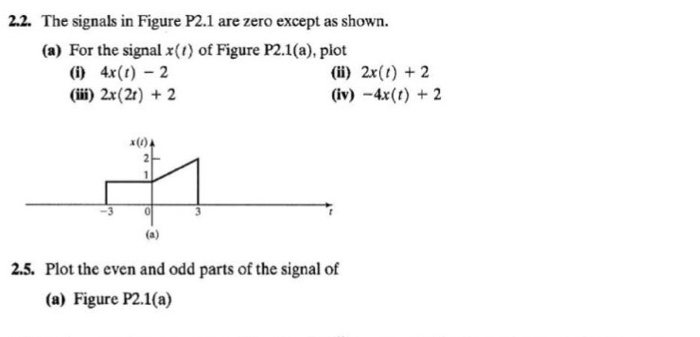 Solved 2.2. The signals in Figure P2.1 are zero except as | Chegg.com