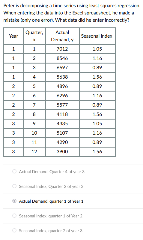 Solved Peter is decomposing a time series using least | Chegg.com