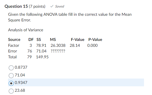 Solved Given the following ANOVA table fill in the correct | Chegg.com