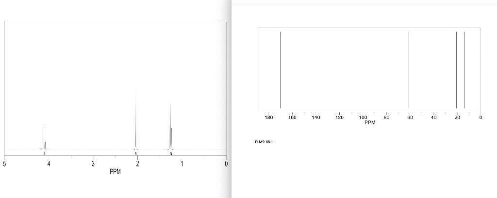 Solved Using GC-MS, as well as NMR and IR spectrometers | Chegg.com