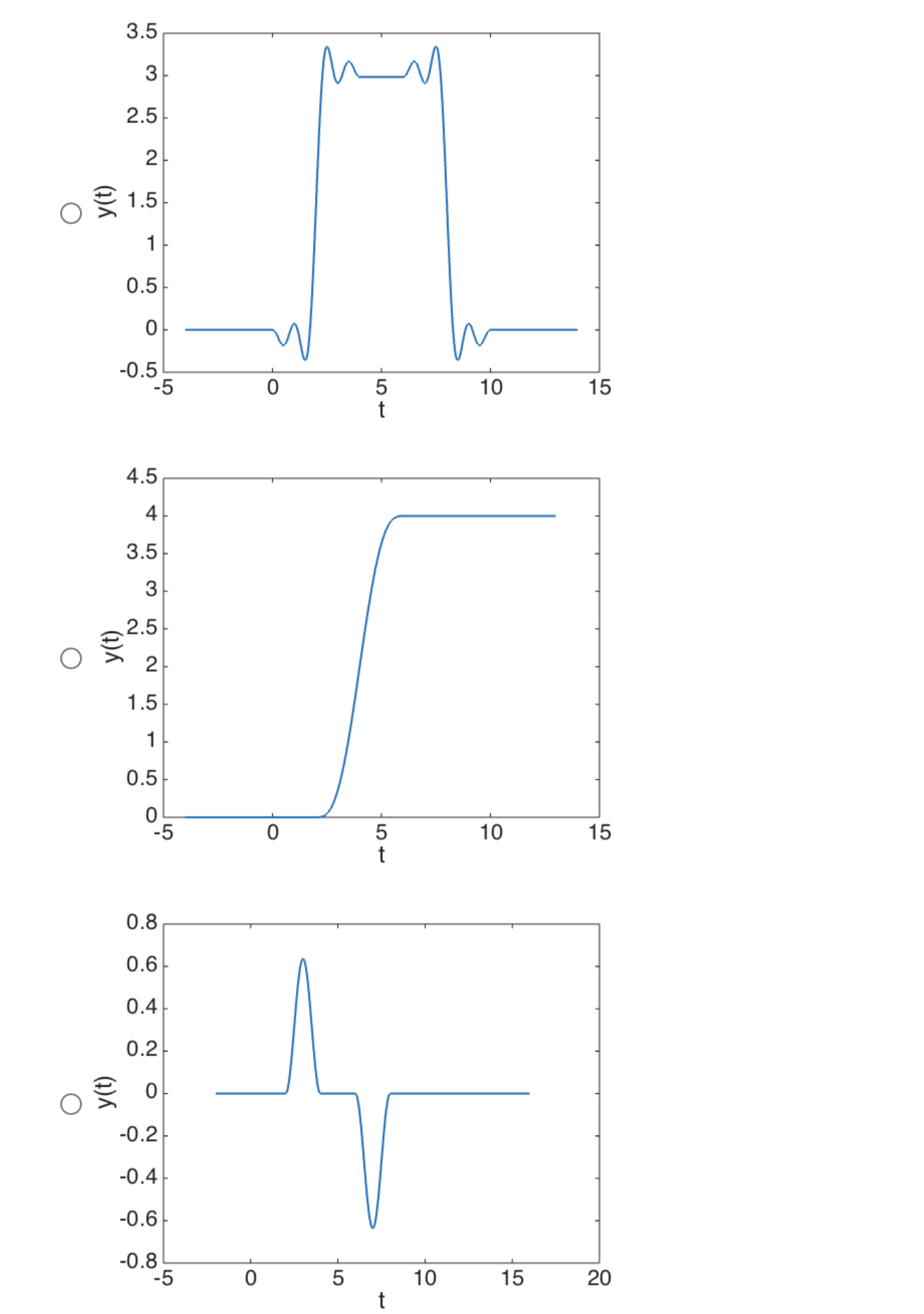 Solved Consider the convolution of continuous-time signals | Chegg.com