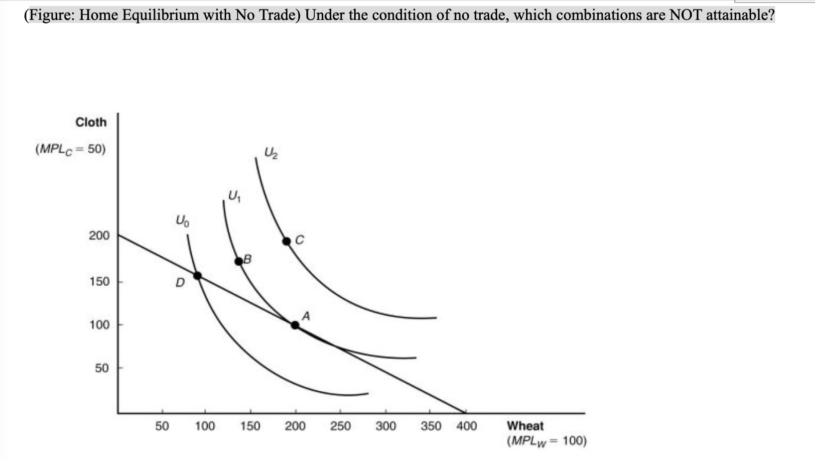 Solved (Figure: Home Equilibrium with No Trade) Under the | Chegg.com