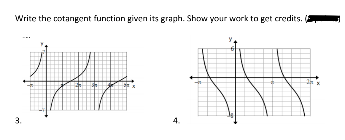 Solved Write the cotangent function given its graph. Show | Chegg.com