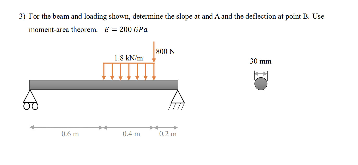 Solved For the beam and loading shown, determine the slope | Chegg.com