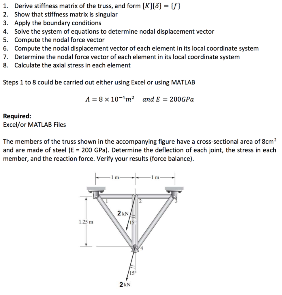 1. Derive stiffness matrix of the truss, and form | Chegg.com