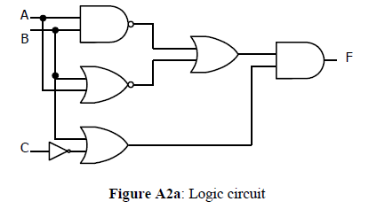 Solved A B F Figure A2a: Logic circuit 1. Prepare the | Chegg.com